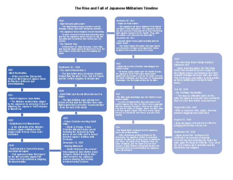 Japanese Militarism: A Historical Timeline | PDF | Empire Of Japan ...