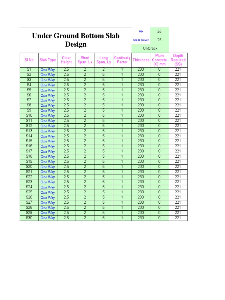 Underground Bottom Slab Design and Steel Reinforcement Schedule for 30 ...