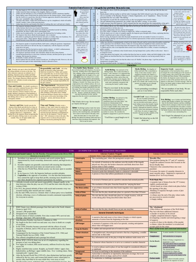 An Inspector Calls Knowledge Organiser | PDF