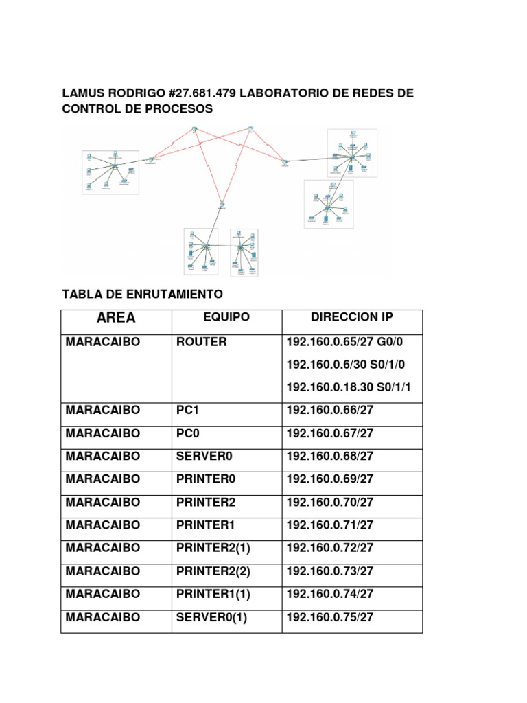 Packet Tracer Ejercicio | PDF | Enrutador (Computación) | Red de computadoras