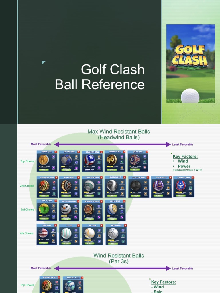 Golf Clash Ball Reference V1-00 | PDF