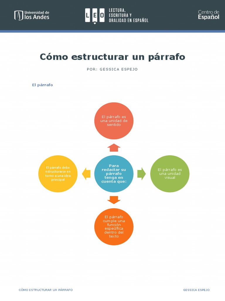 Como Estructurar Un Parráfo | PDF