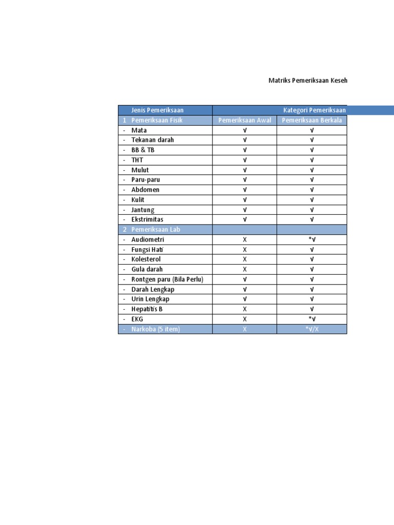 Matriks Pemeriksaan Kesehatan | PDF