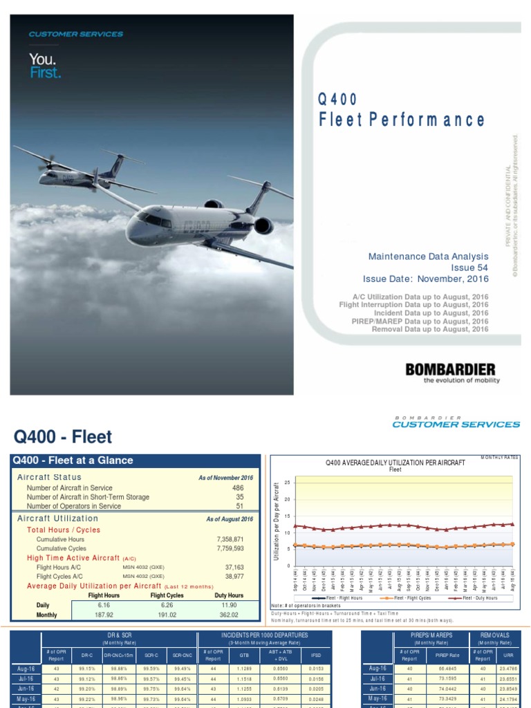 Q400 Fleet Performance Overview | PDF | Aviation Safety | Vehicles