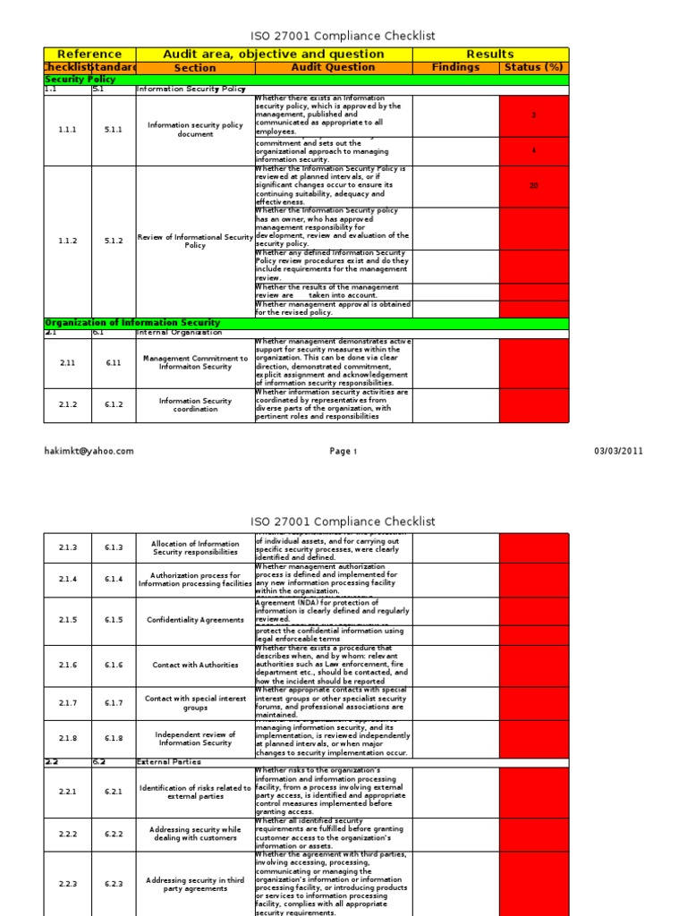 ISO 27001 Complinace Checklist1 | PDF | Information Security | Non Disclosure Agreement