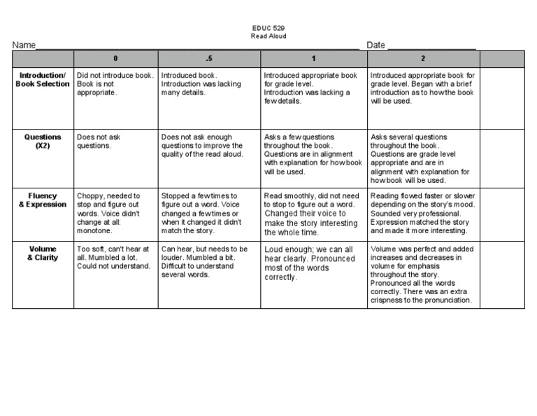 Read Aloud With Questions Rubric | PDF | Linguistics | Human Communication