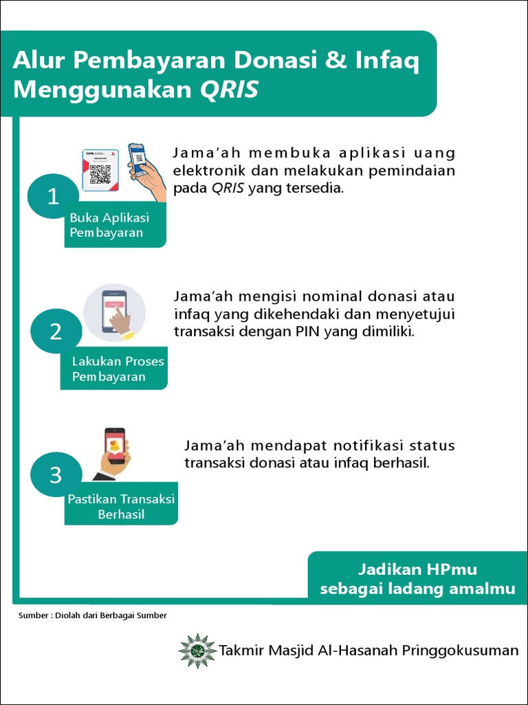 Pedoman Penggunaan QRIS Masjid | PDF