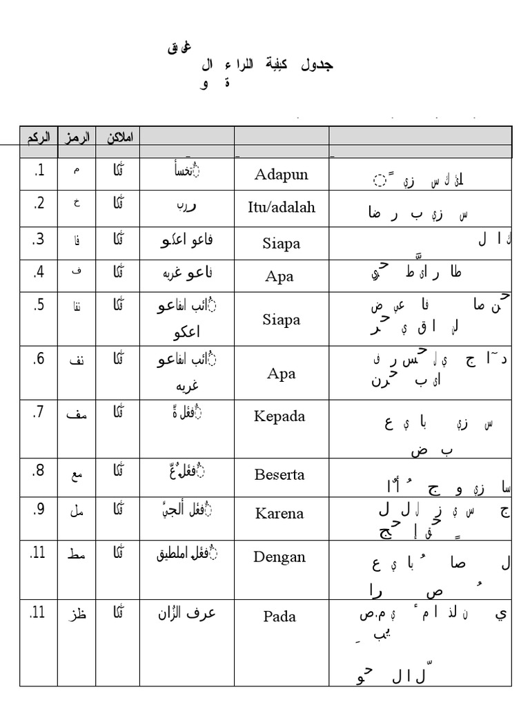 Tabel Nahwu Dikonversi Pdf
