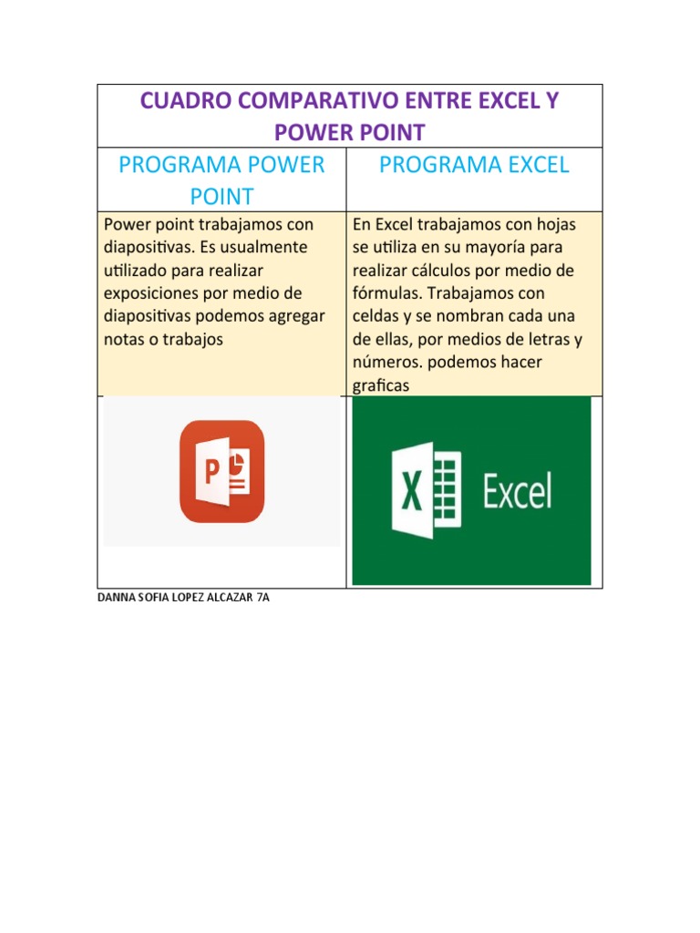 Cuadro Comparativo Entre Excel y Power Point | PDF