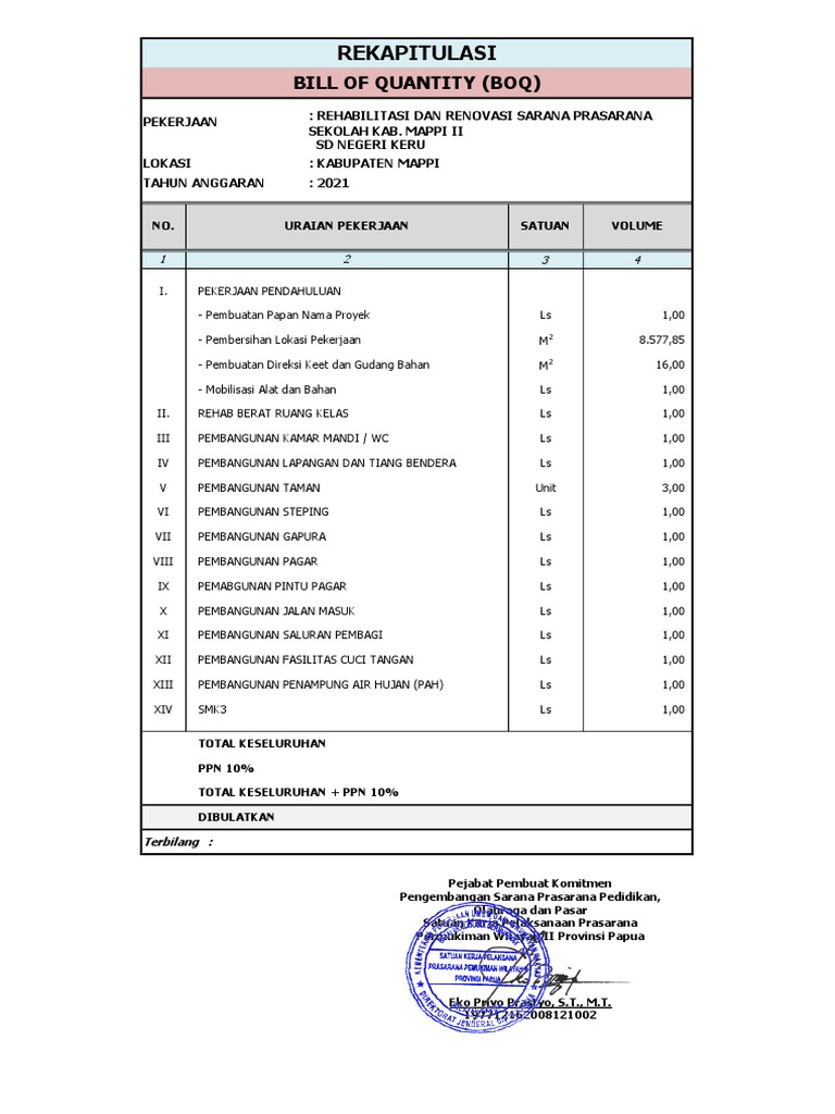 Boq Mappi SD Negeri Keru | PDF