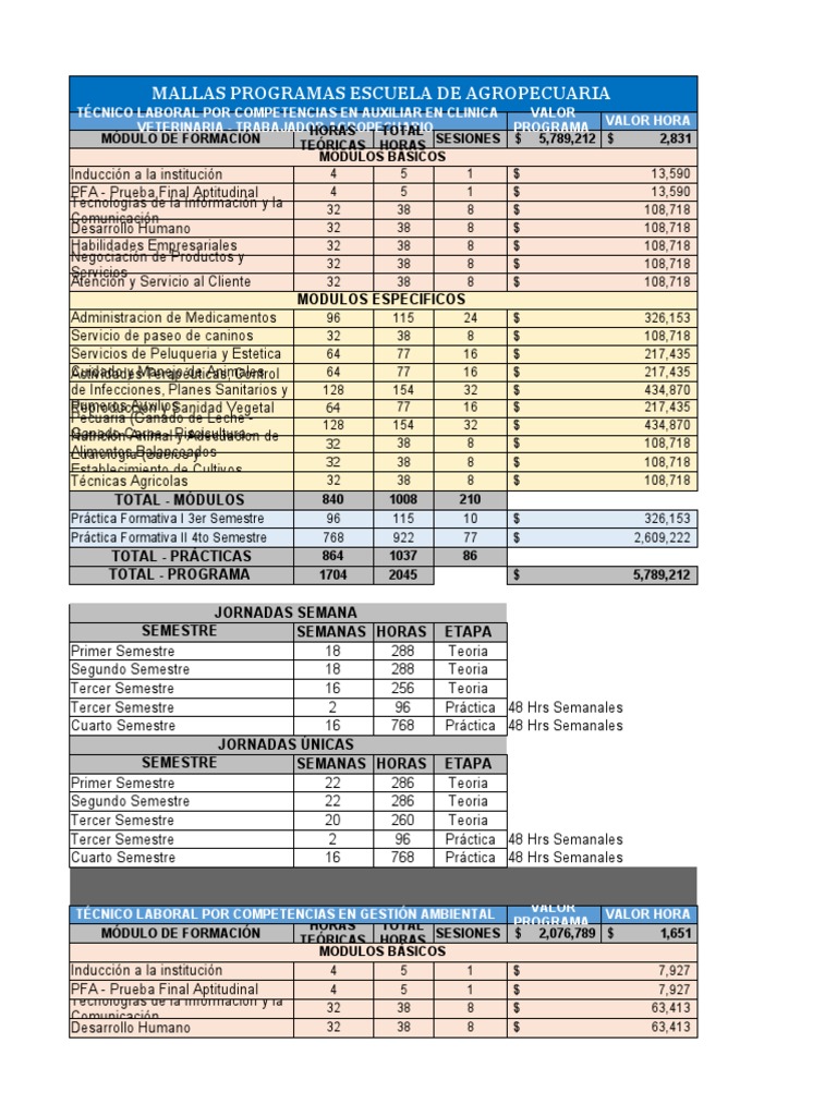 Mallas Programas Cedenorte Bello | PDF | Business | Science