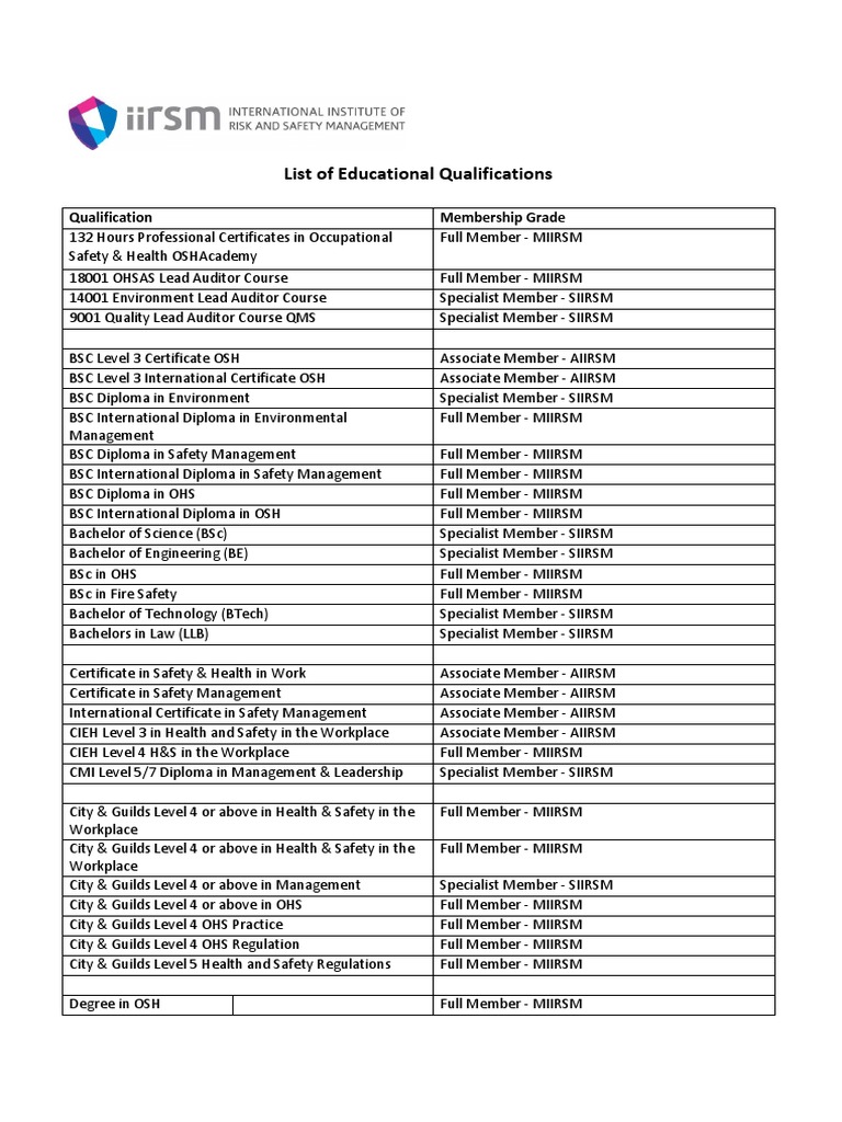 List of Educational Qualifications: Qualification Membership Grade ...