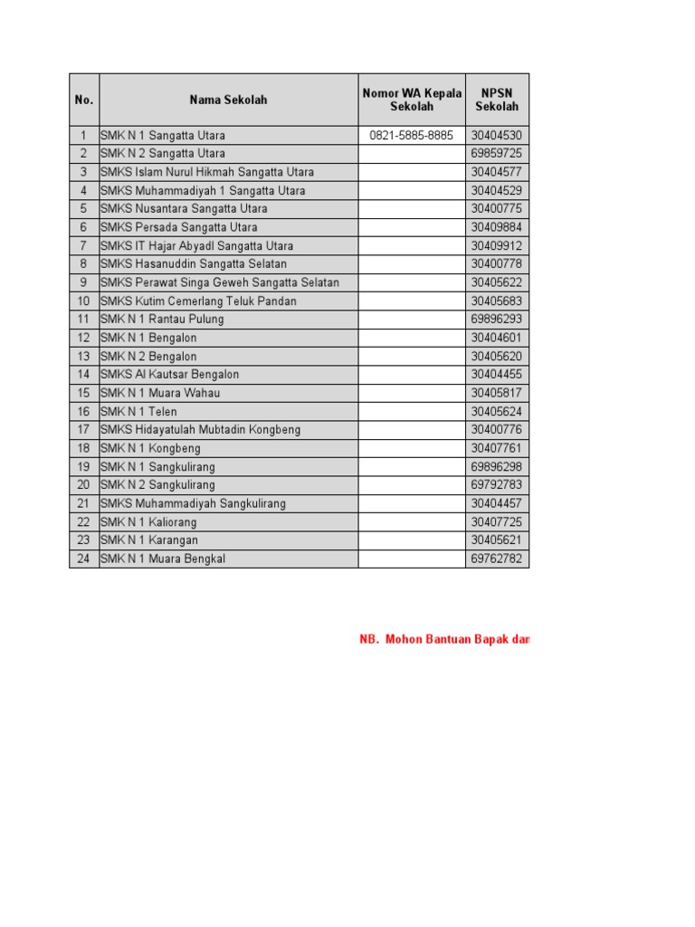 Formulir Kuota PPDB TP 2021 - 2022 (Respons) | PDF