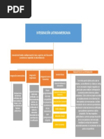 Mapa Conceptual Oferta y Demanda | PDF | Oferta y demanda | Precios