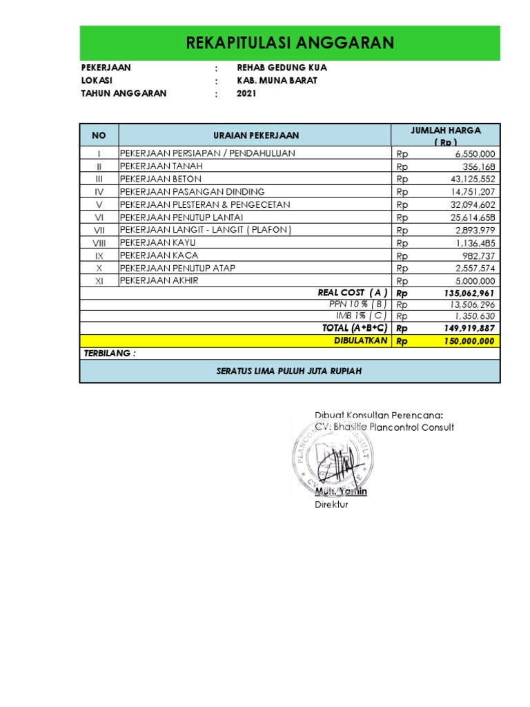 Rekap Rab Rehab Gedung Kua | PDF