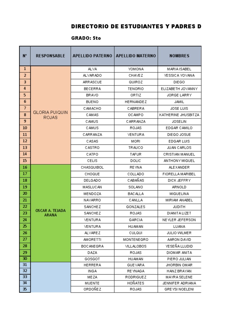 Directorio Estudiantes 5to Grado | PDF