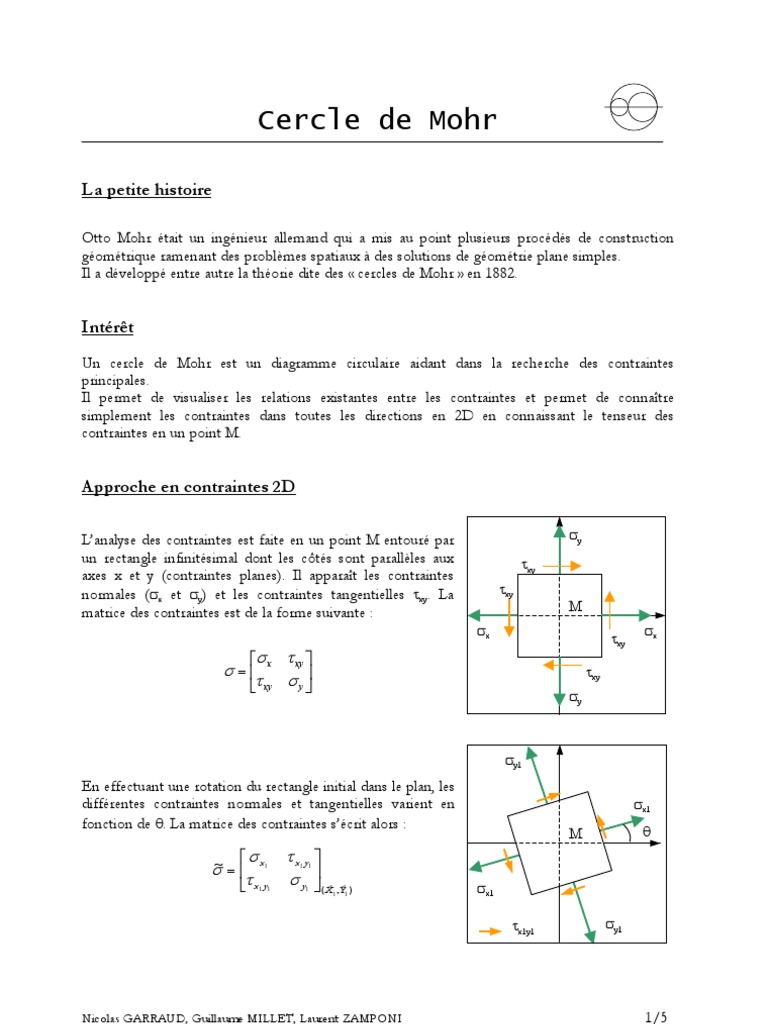 Amphi 3 - Cercles_de_Mohr | Espace | Mécanique