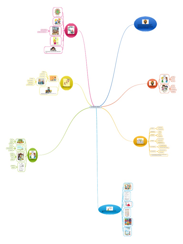 Mapa Mental Electiva Tatiana Mahecha 2021 | PDF | Literatura infantil | Poesía