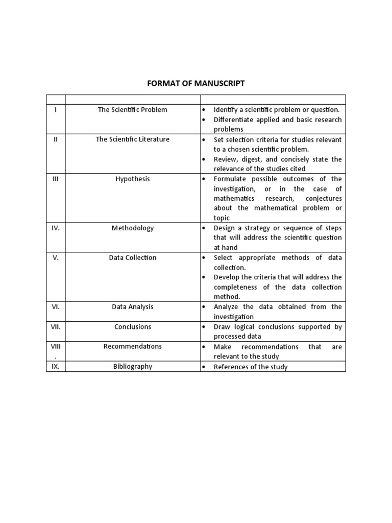 Manuscript Capstone Format Guide | PDF