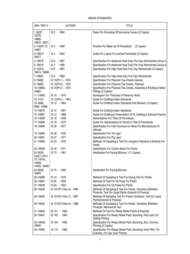 Indian Standards Code List Overview | PDF | Steel | Paint