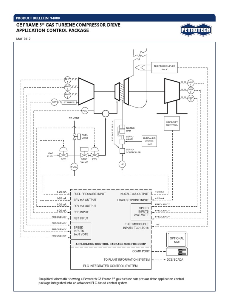 Ge Frame 3 Gas Turbine Compressor Drive Application Control Package ...