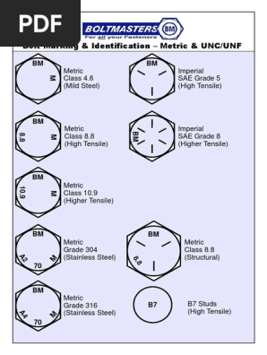 Bolt Hardness Markings