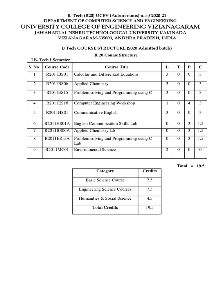 R20 I B Tech CSE - Course Structure | PDF | Pointer (Computer Programming) | C (Programming ...