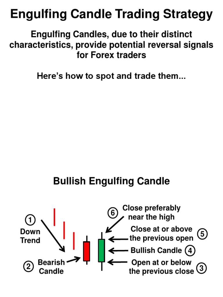 Engulfing Candle Trading Strategy Guide | PDF
