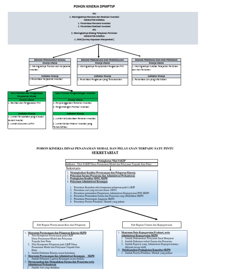 3 Pohon-Kinerja | PDF