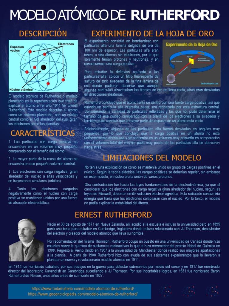 Modelo Atómico De Sir Ernest Rutherford