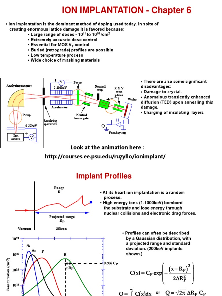 Ion Implantation - Chapter 6: Look at The Animation Here | PDF | Ion ...