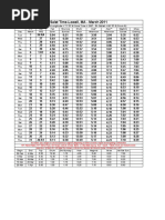 Queen Rearing Calendar | PDF | Beekeeping | Insect Rearing