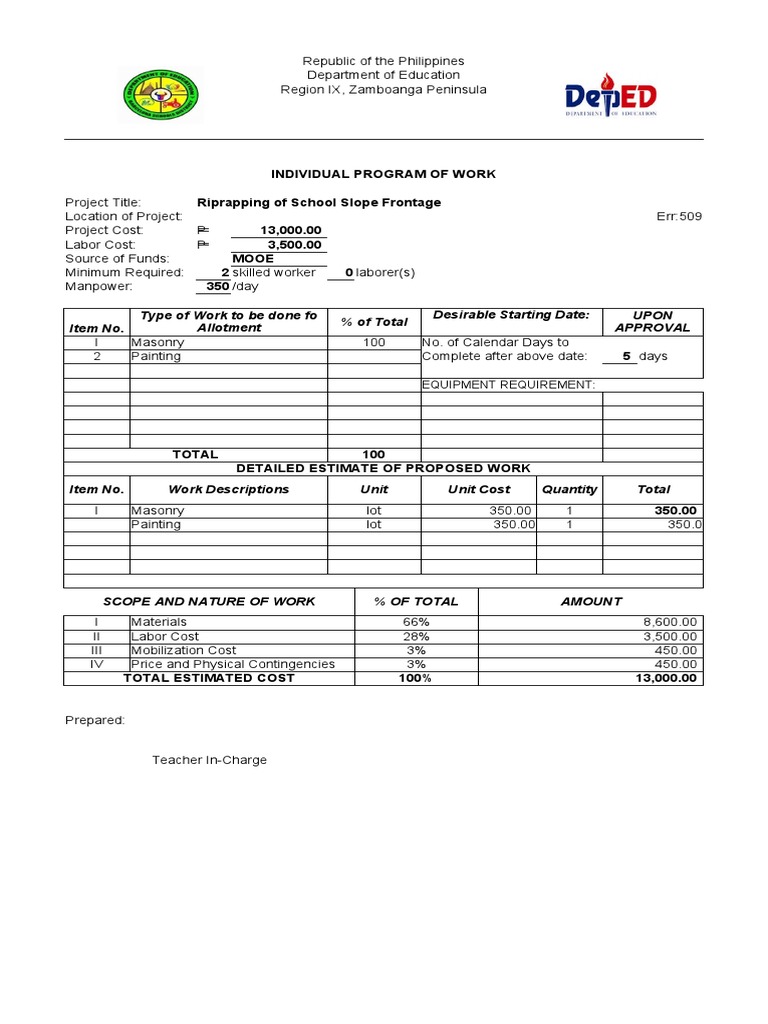 Individual Program of Work Riprapping of School Slope Frontage 13,000. ...