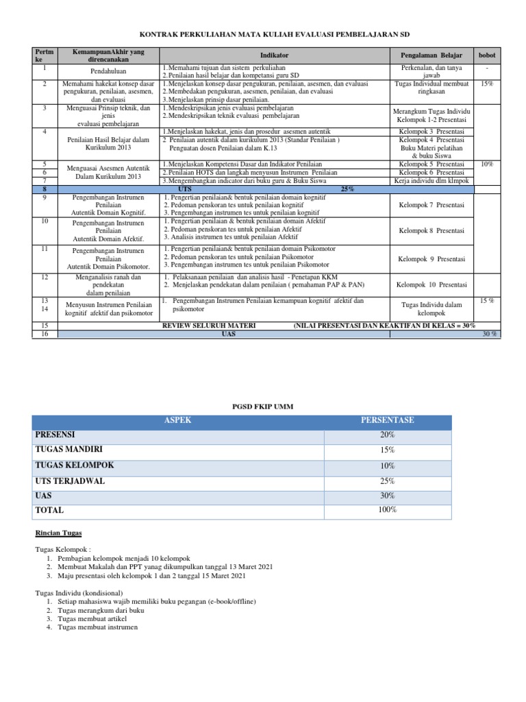 RPS Evaluasi Pemb - SD 2021 | PDF | Karier & Perkembangan