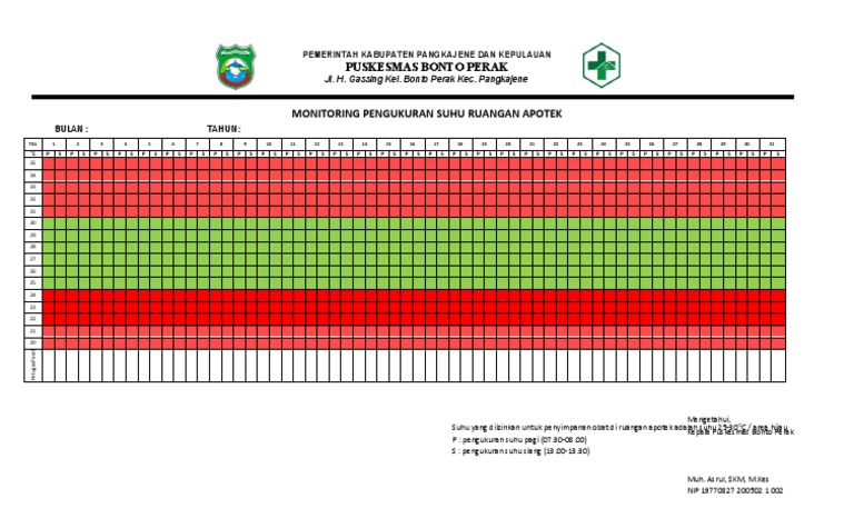 Monitoring Suhu Ruangan Apotek | PDF