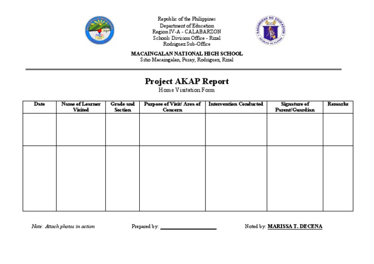 Project AKAP Report: Macaingalan National High School | PDF
