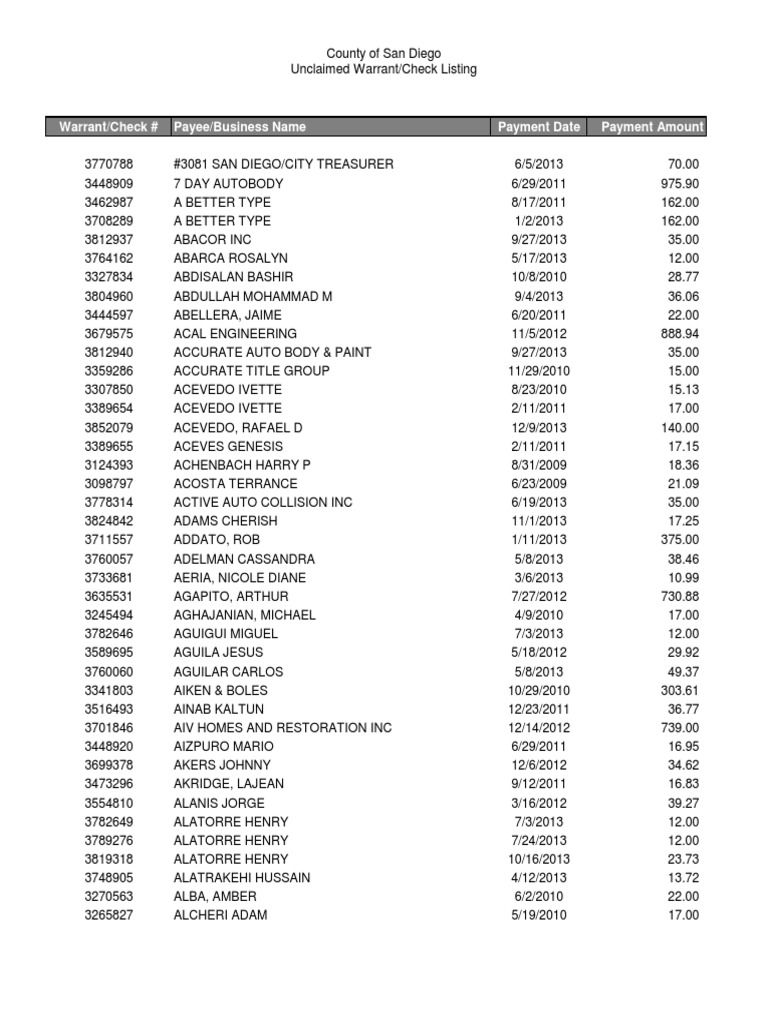 Warrant/Check # Payee/Business Name Payment Date Payment Amount | PDF ...