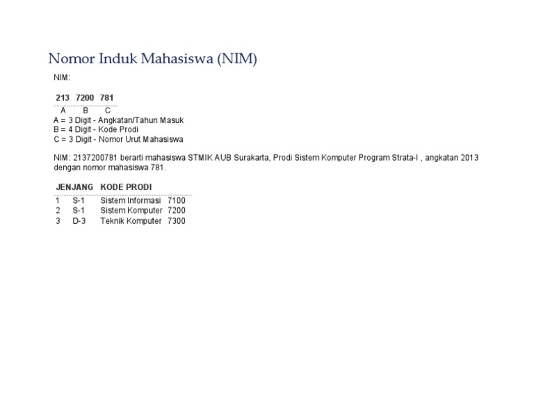 Struktur dan Contoh NIM Mahasiswa | PDF | Teknologi & Rekayasa
