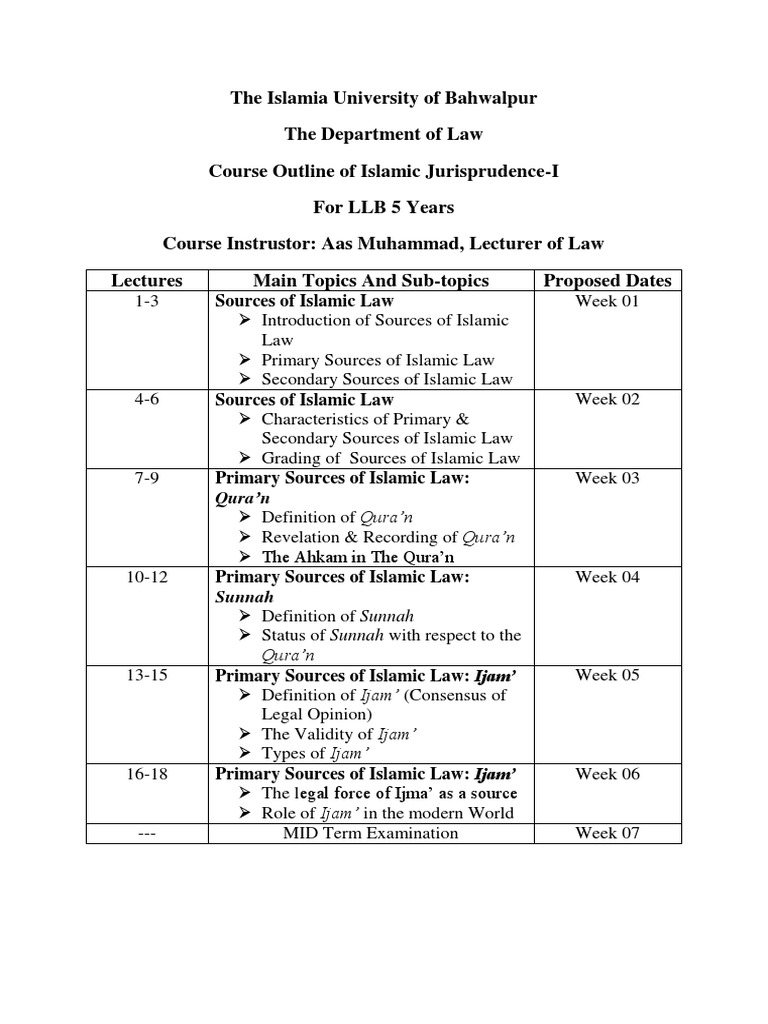Sources of Islamic Law: Qura'n | PDF | Sharia | Islamic Fundamentalism
