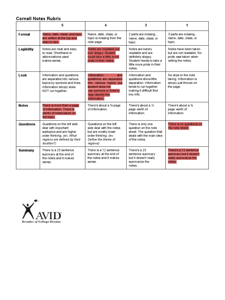 Cornell Notes Rubric | PDF | Writing | Communication