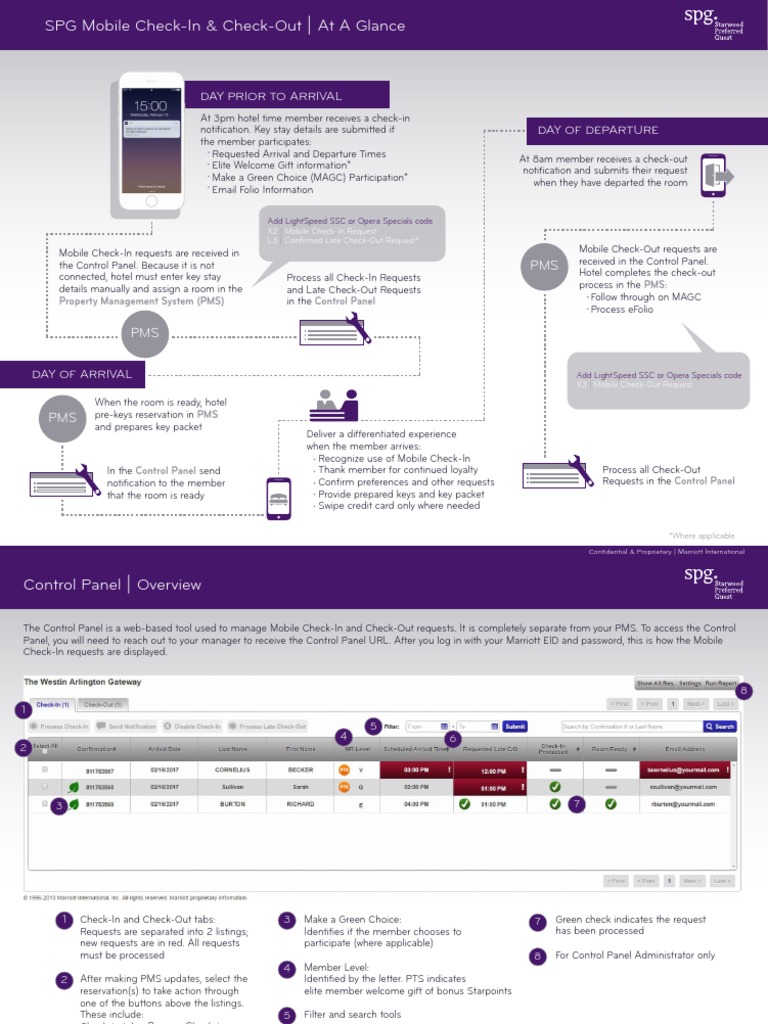 SPG Mobile Check-In & Check-Out at A Glance: Day Prior To Arrival Day ...