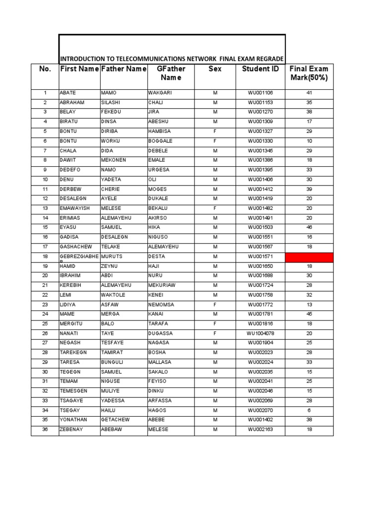 No. First Name Father Name Sex Student Id Gfather Name Final Exam Mark ...