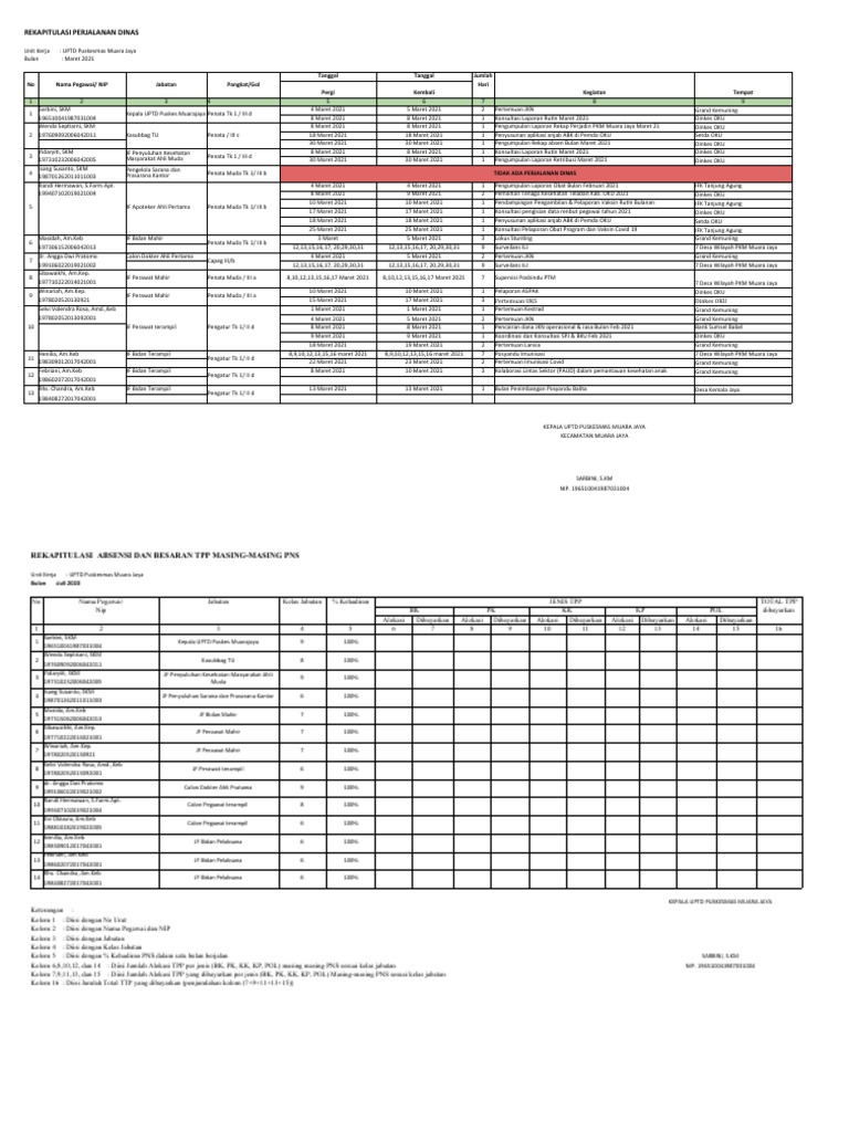 Rekap Perjadin Maret 21 OK | PDF