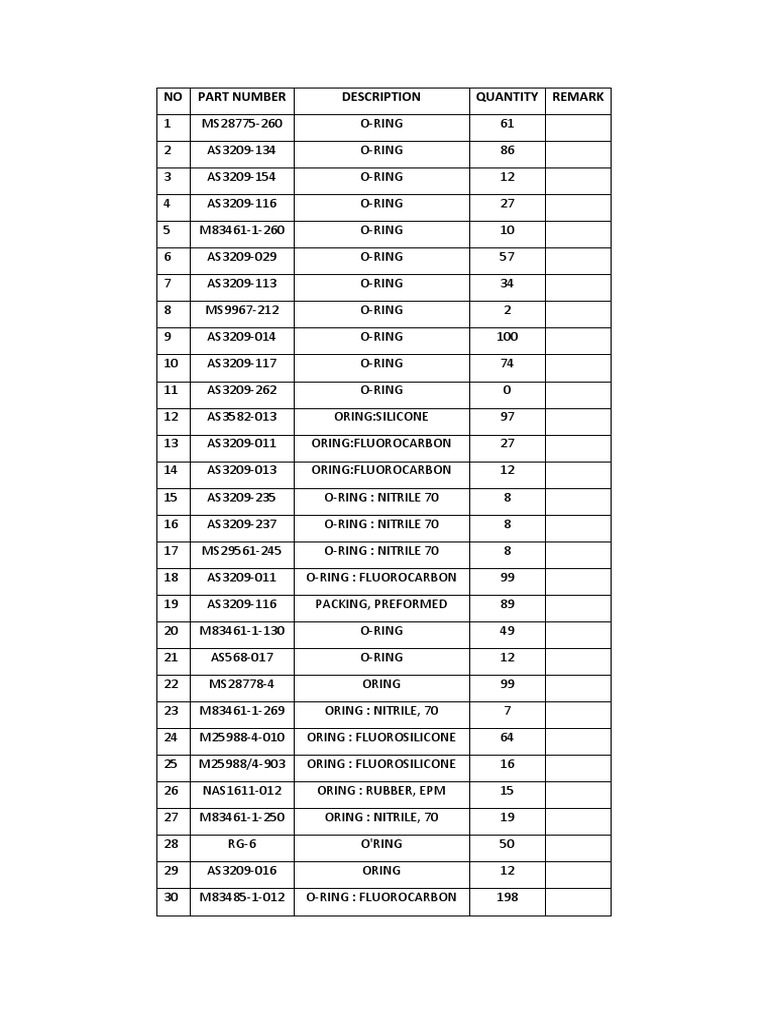 Inventory listing of various O-rings, nuts, bolts, washers and other ...