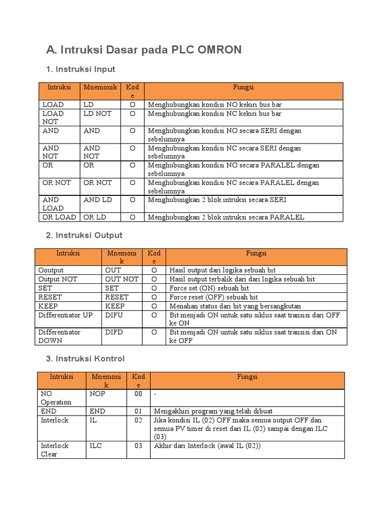 Instruksi PLC Omron | PDF
