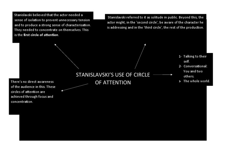 Stanislavski's Circles of Attention | PDF