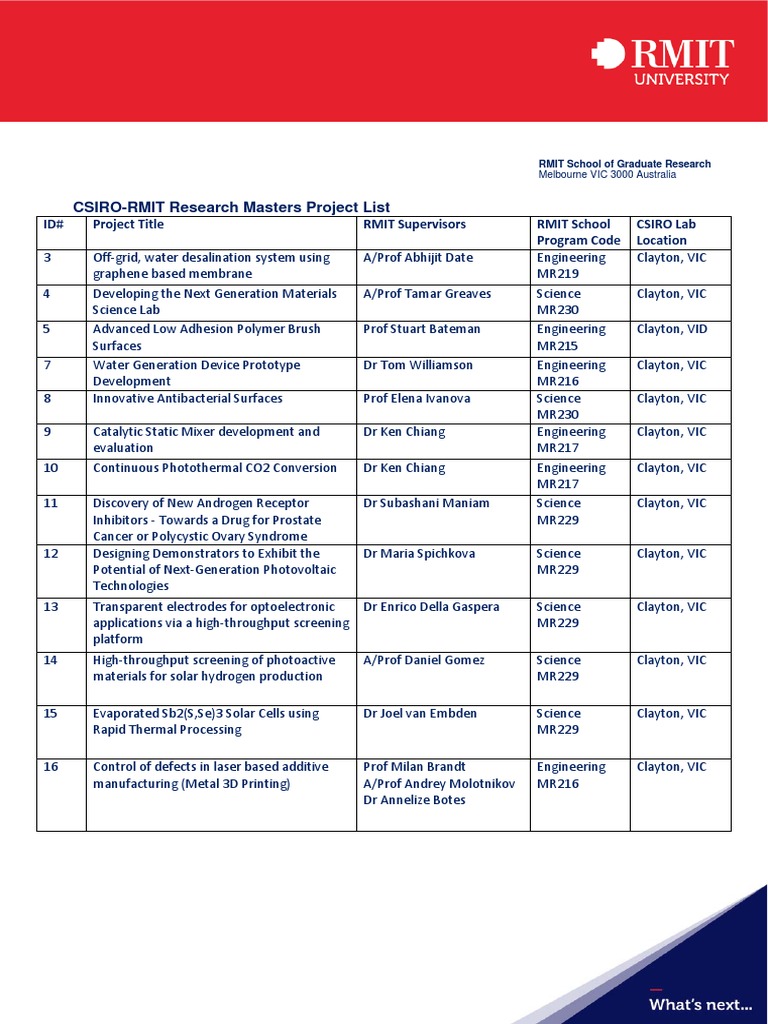 CSIRO-RMIT Research Masters Project List: ID# Project Title RMIT ...