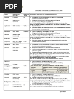 (ASRA) Guidelines Neuraxial and Anticoagulation | PDF