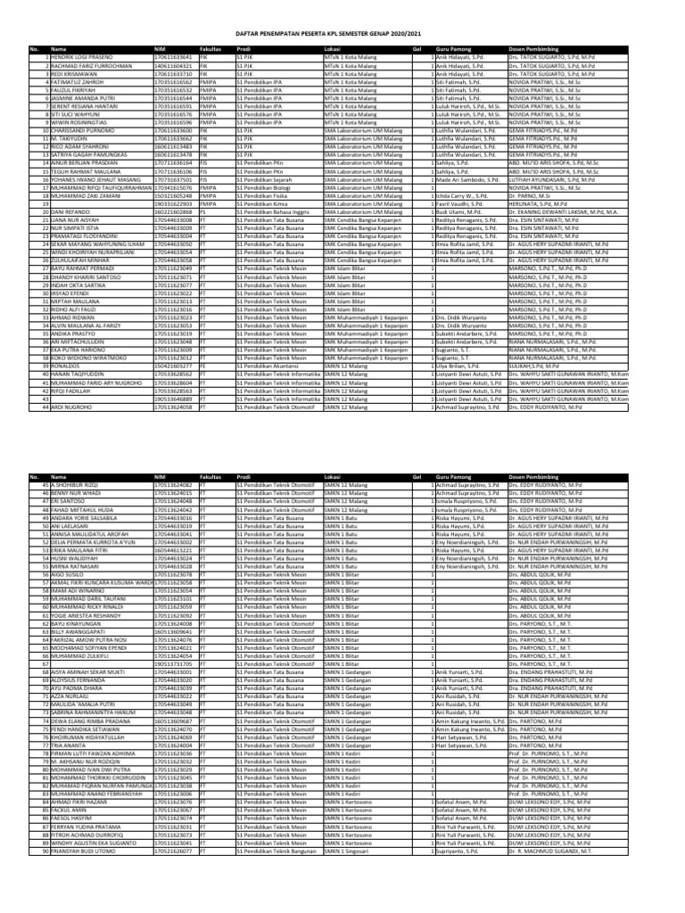 Daftar Peserta Guru Pamong Dan Dosen Pembimbing KPL Semester Genap 2020 | PDF