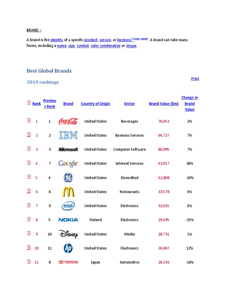 Best Global Brands: 2010 Rankings | PDF | Sportswear (Activewear ...